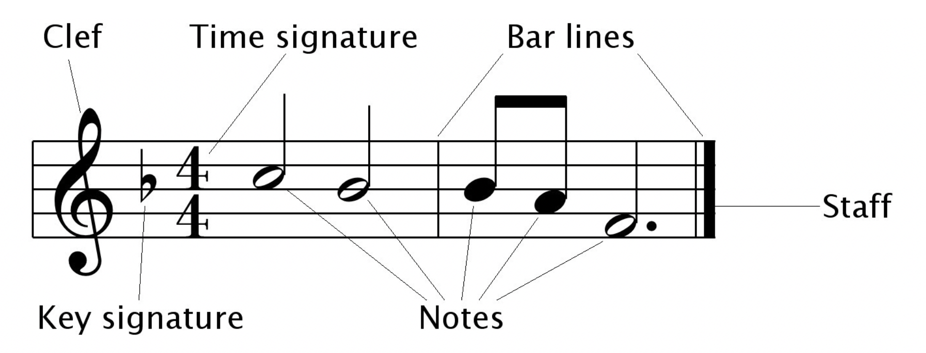 Learn to Read Sheet Music With the Mussila App | Mussila