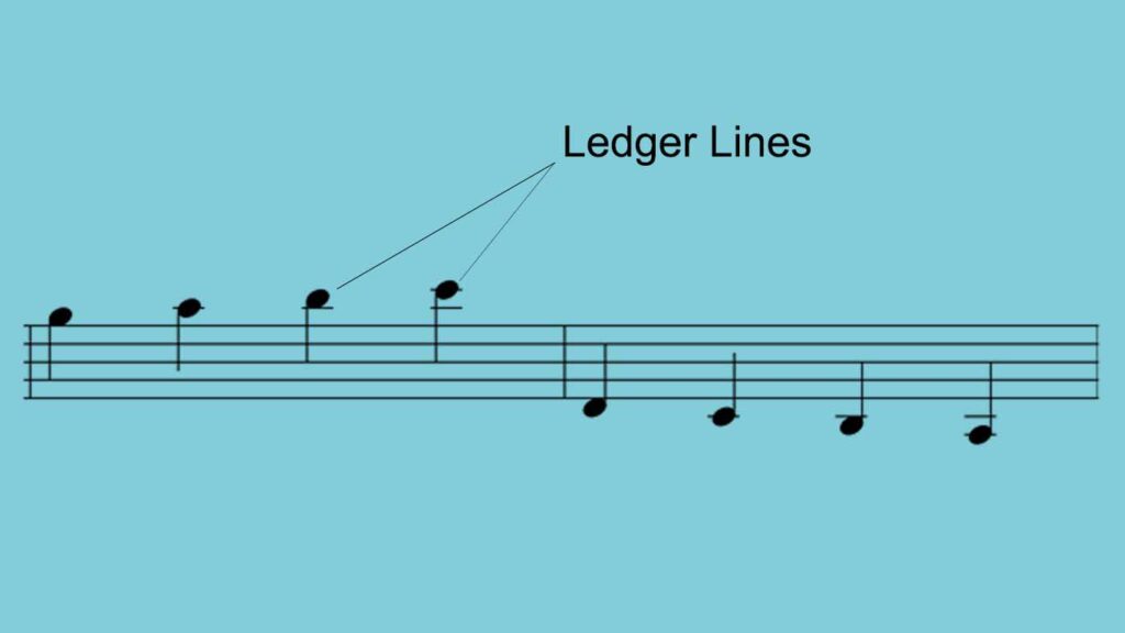 Learn to Read Music in 4 Steps | Mussila