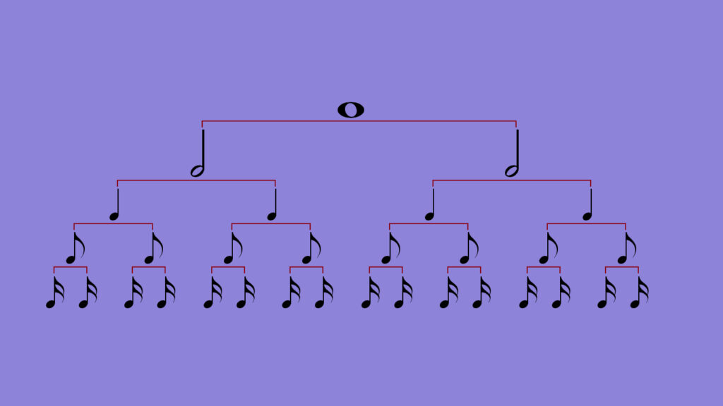 Learn to Read Music in 4 Steps | Mussila