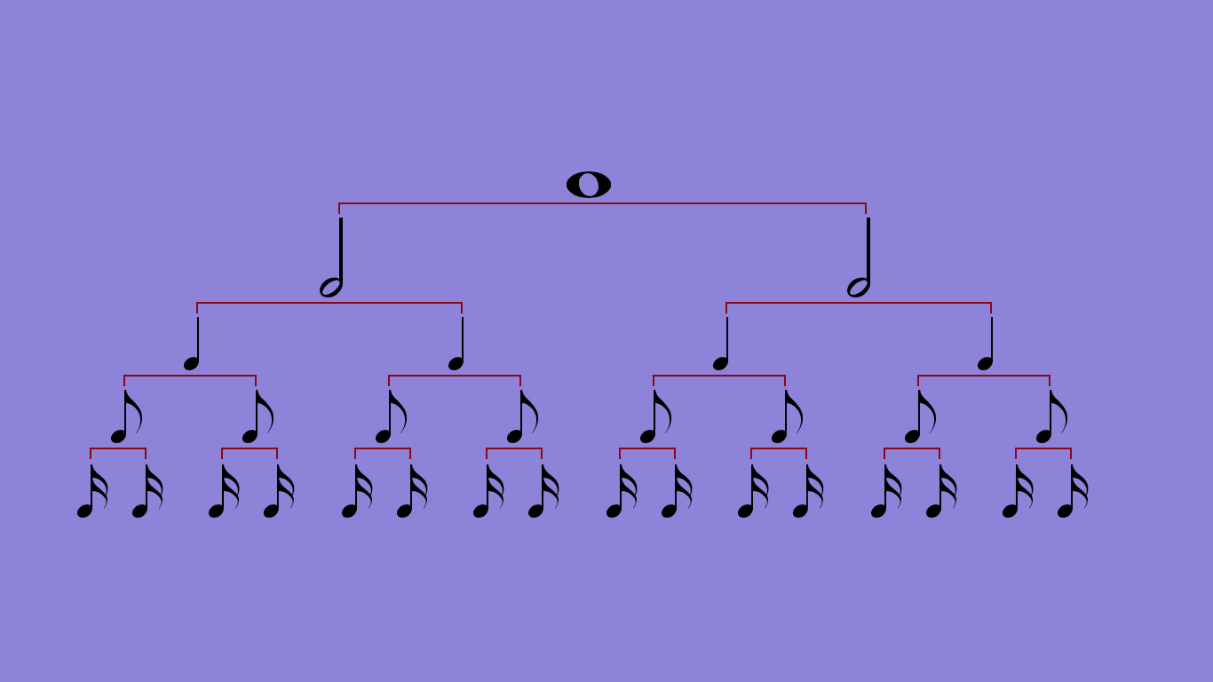 Learn to Read Music in 4 Steps | Mussila